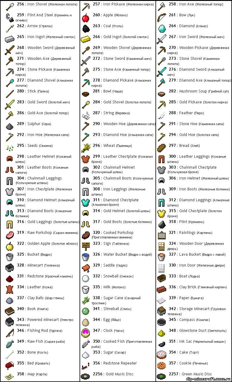 Id блоков в Minecraft